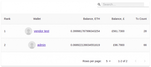 Wordpress Ethereum Wallet Plugin - Ether, NFT and ERC20 tokens